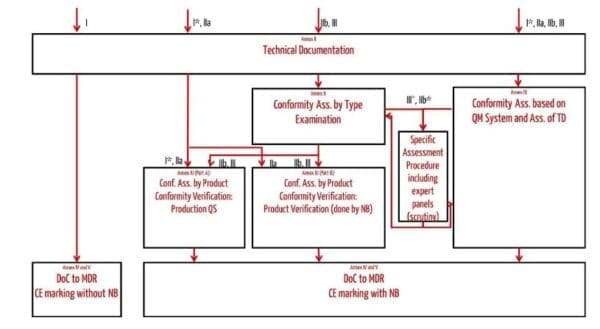 US and EU regulatory systems for medical devices in comparison