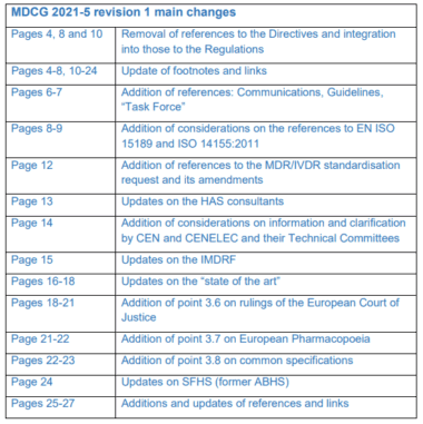 MDCG guidance on medical devices standards