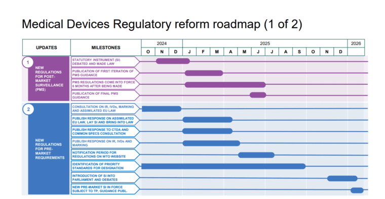 Future UK medical devices regulation: Roadmap · MDlaw – Information ...