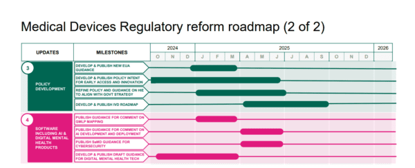 Future UK medical devices regulation: Roadmap · MDlaw – Information ...