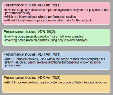 IVDR: performance study of IVDs in the Eu